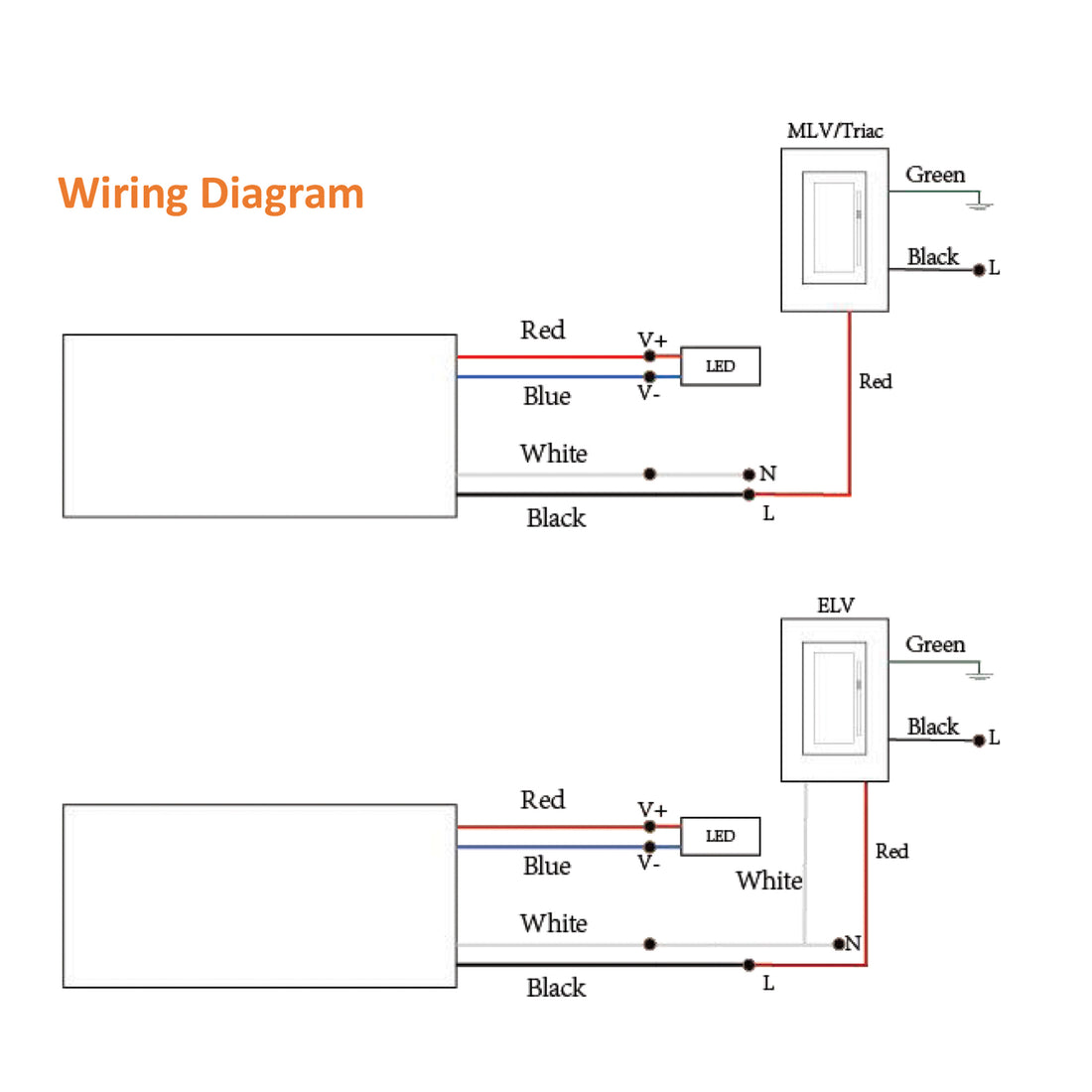 Smallest DIMMABLE TRANSFORMER (LED Driver), 24V, 60W